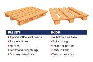 What's The Difference Between Pallets and Skids?