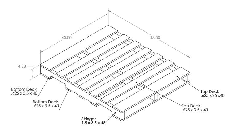 What is the Standard Pallet Size? 48"x40"