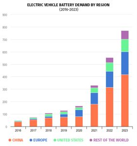 Safety First: EV Battery Pack Design Critical for Optimized Shipping 1 ...